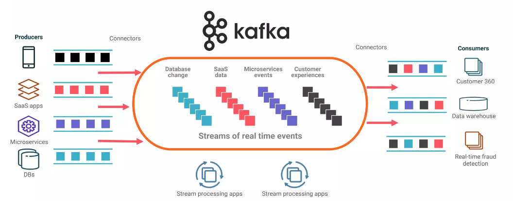 Analytics & Streaming – VKraft Software Services